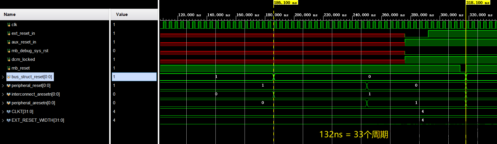 Xilinx IP解析之Processor System Reset v5.0_processor system reset ip核-CSDN博客